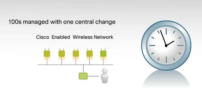 Cisco Systems | James Steel